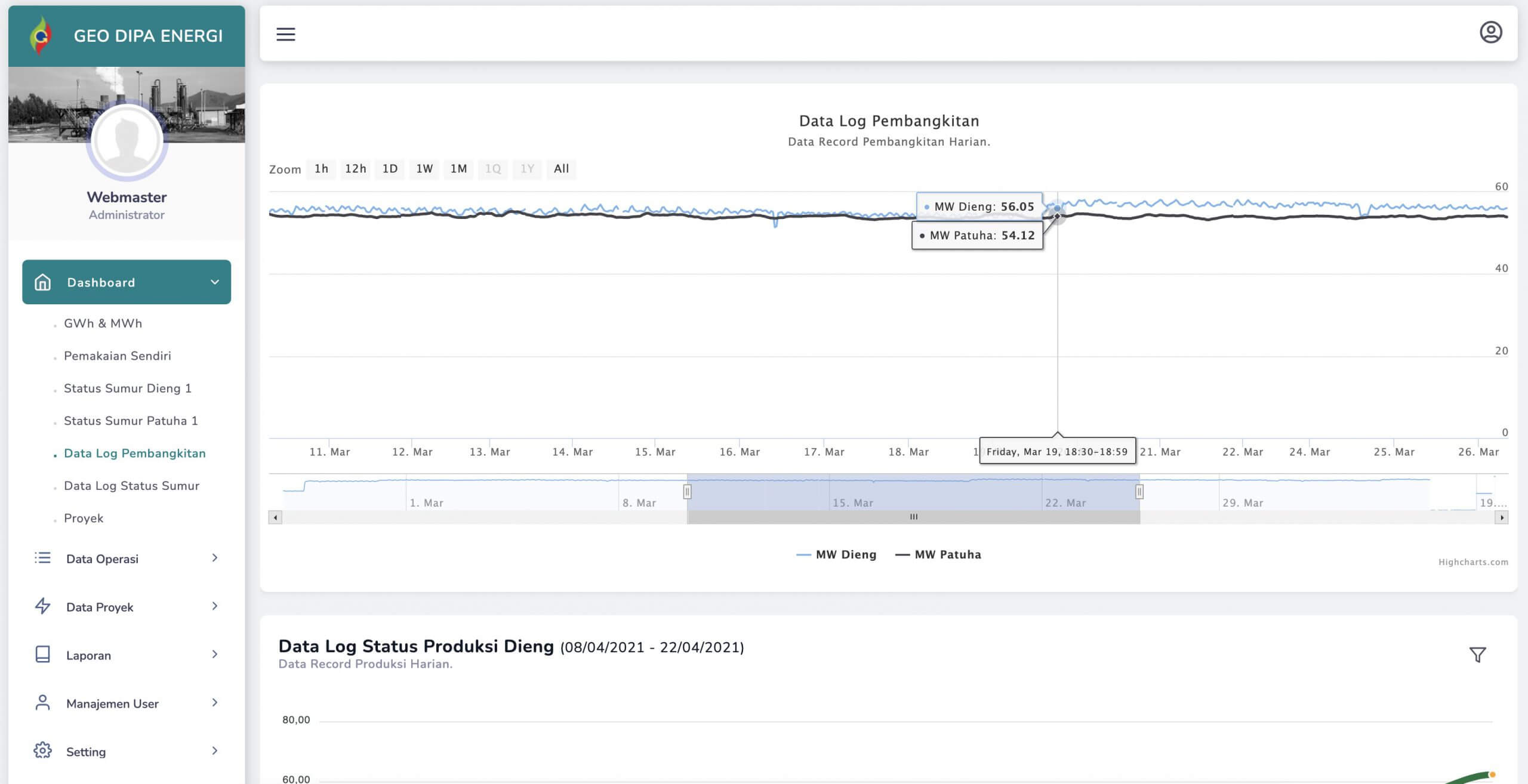 Dashboard Monitoring Customized & IOT - PT Geo Dipa Energi