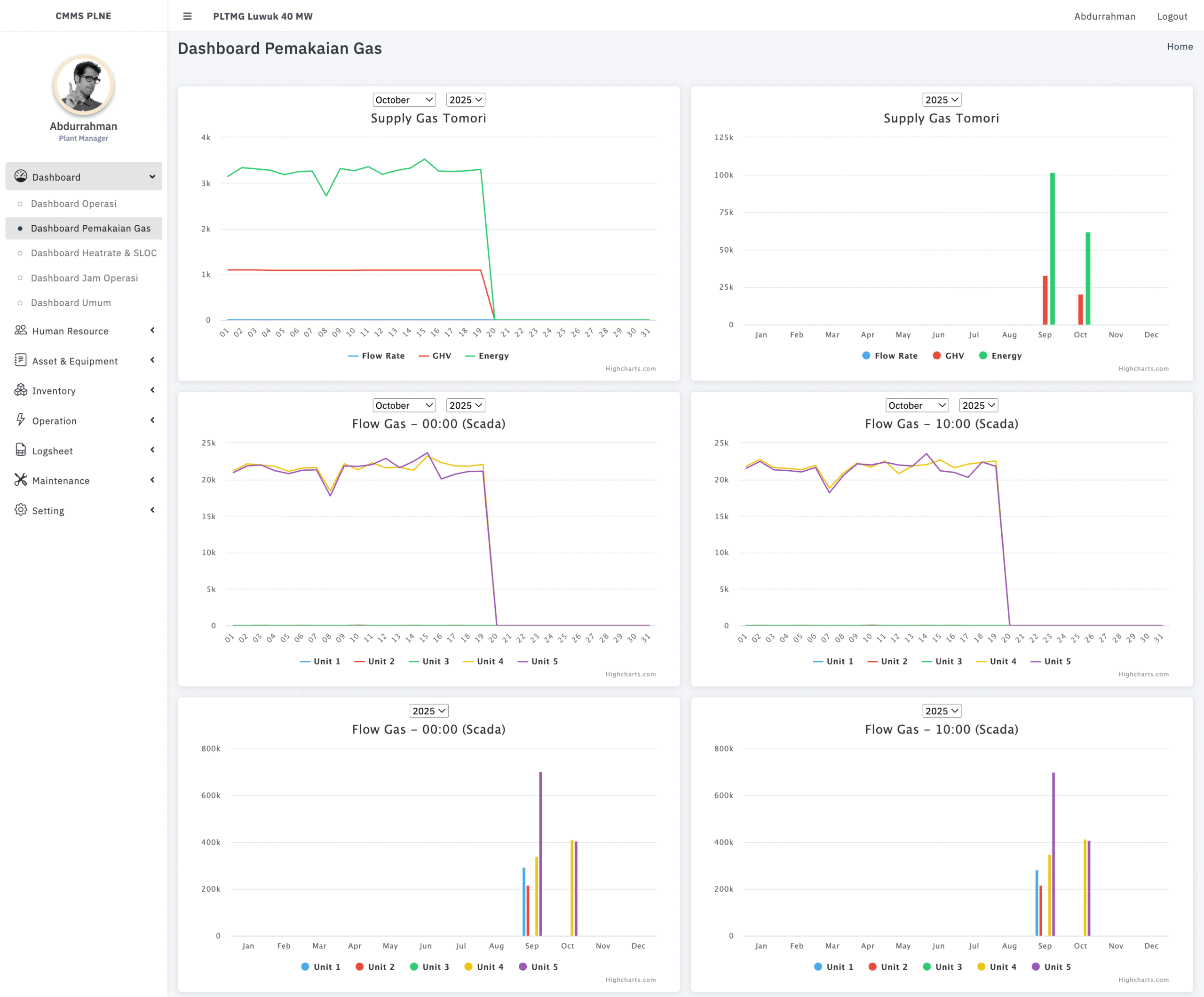Implementasi CMMS Pada PLTMG 40 MW Luwuk