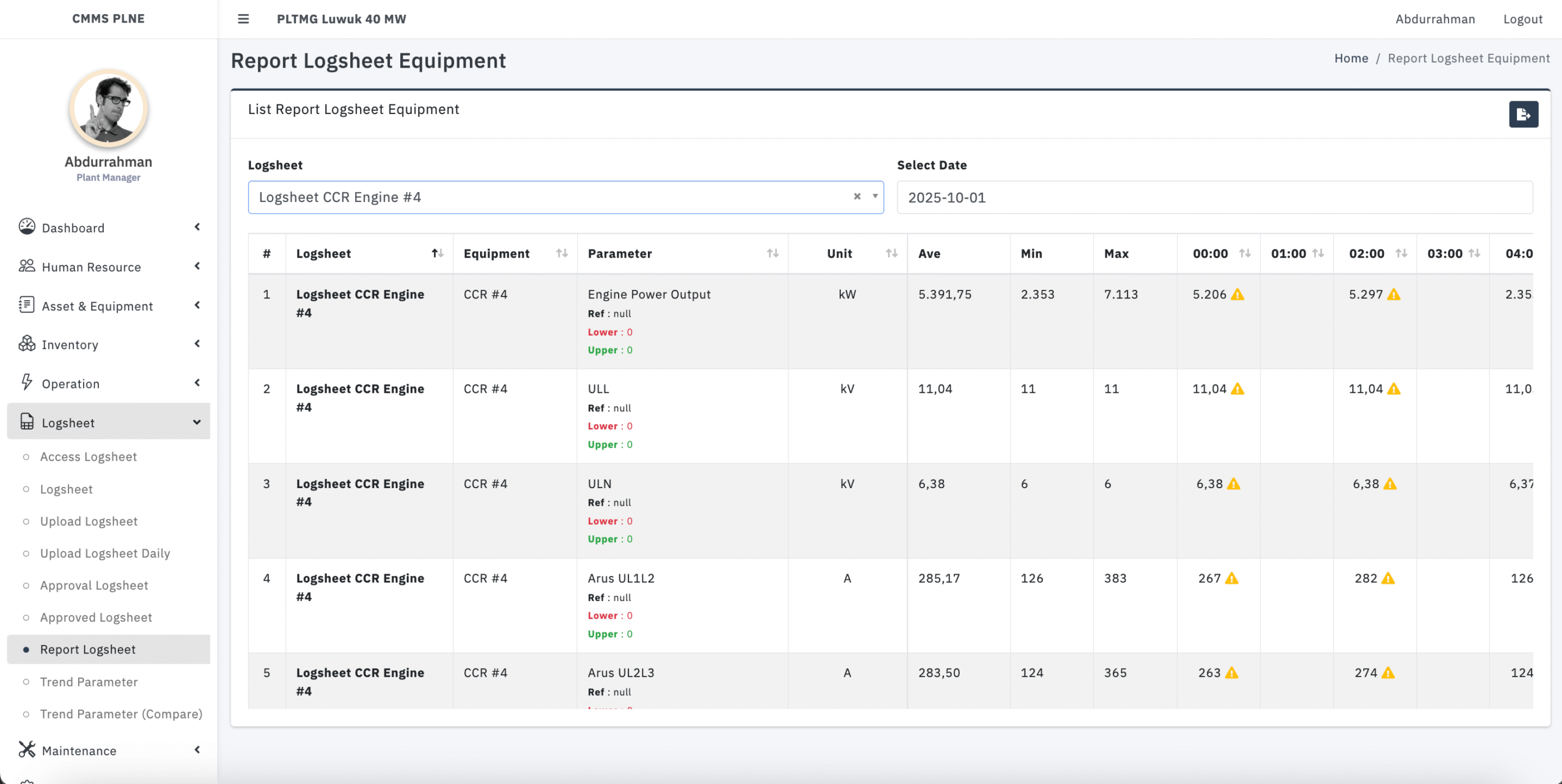 Implementasi CMMS Pada PLTMG 40 MW Luwuk